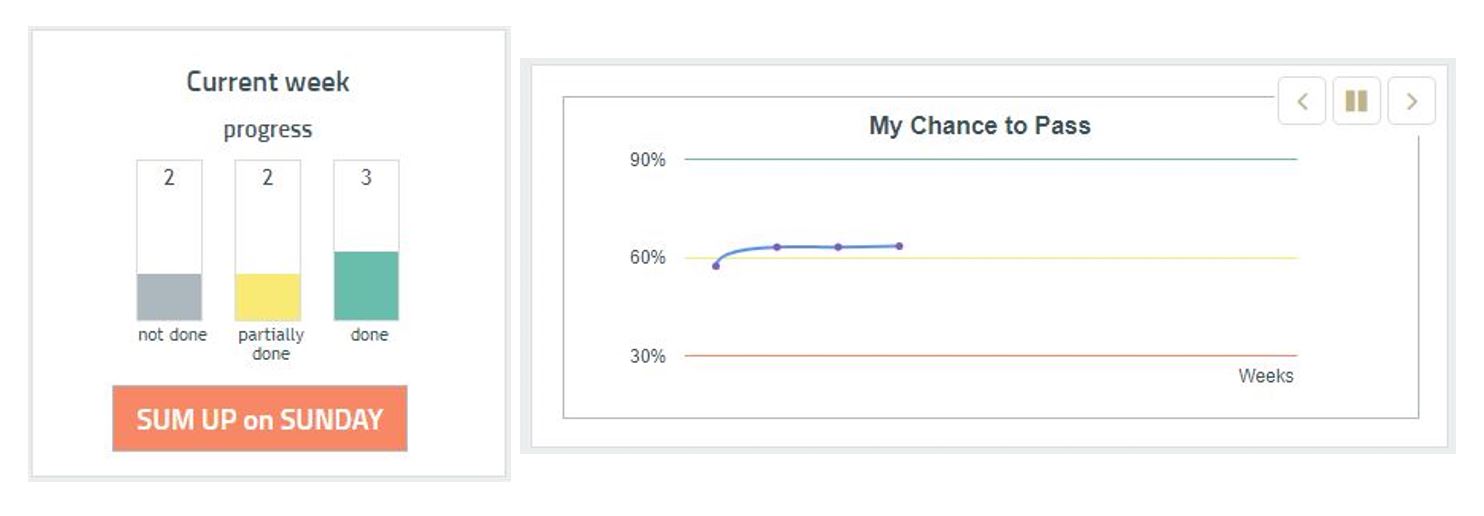 How to Create CFA Exam Study Plan | SOLEADEA